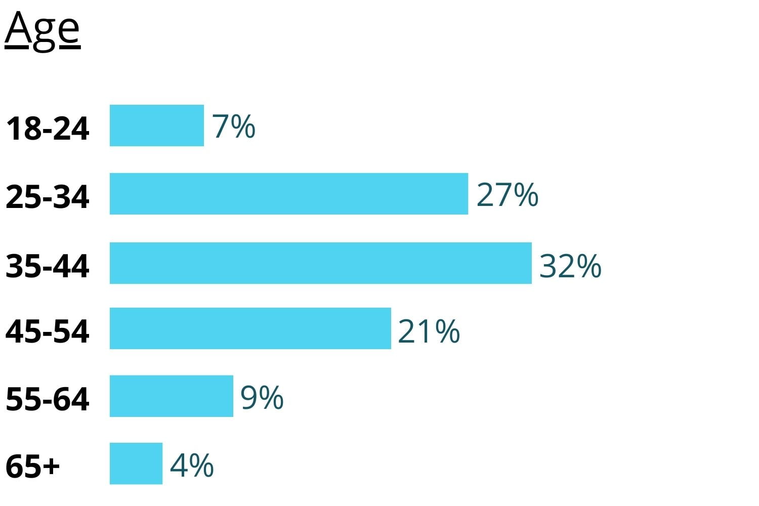 Target audiences – Dreamhome Guide